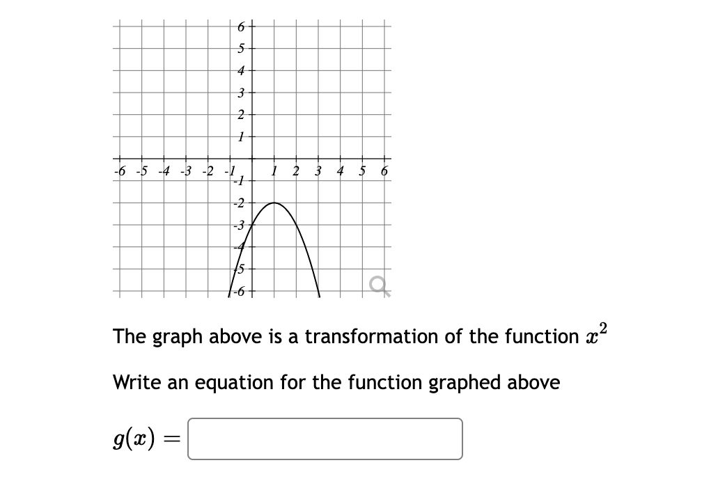 Solved The graph above is a transformation of the function | Chegg.com