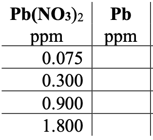 Solved Fill the second column in the table by converting ppm | Chegg.com