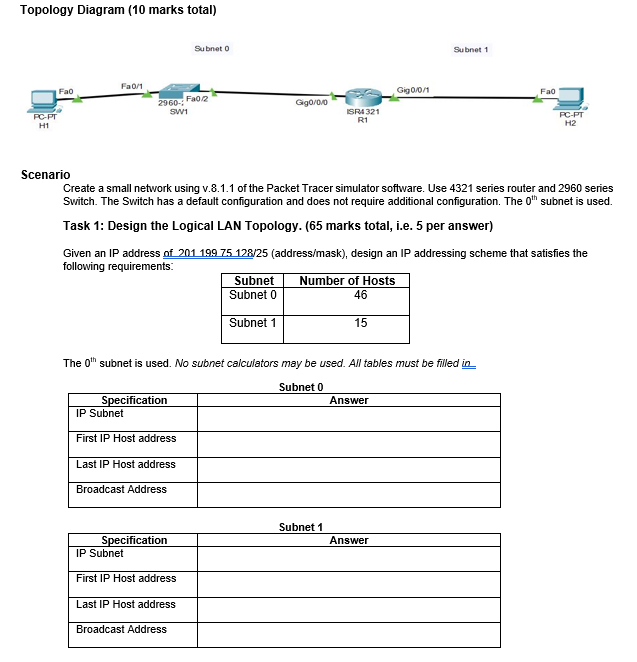 Solved Topology Diagram (10 marks total) Subnet 0 Subnet 1 | Chegg.com