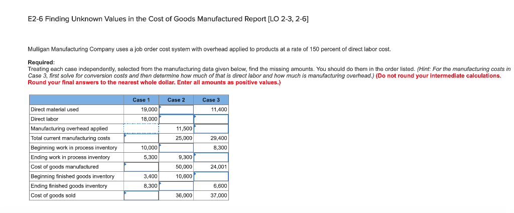 Solved E2-6 Finding Unknown Values in the Cost of Goods | Chegg.com