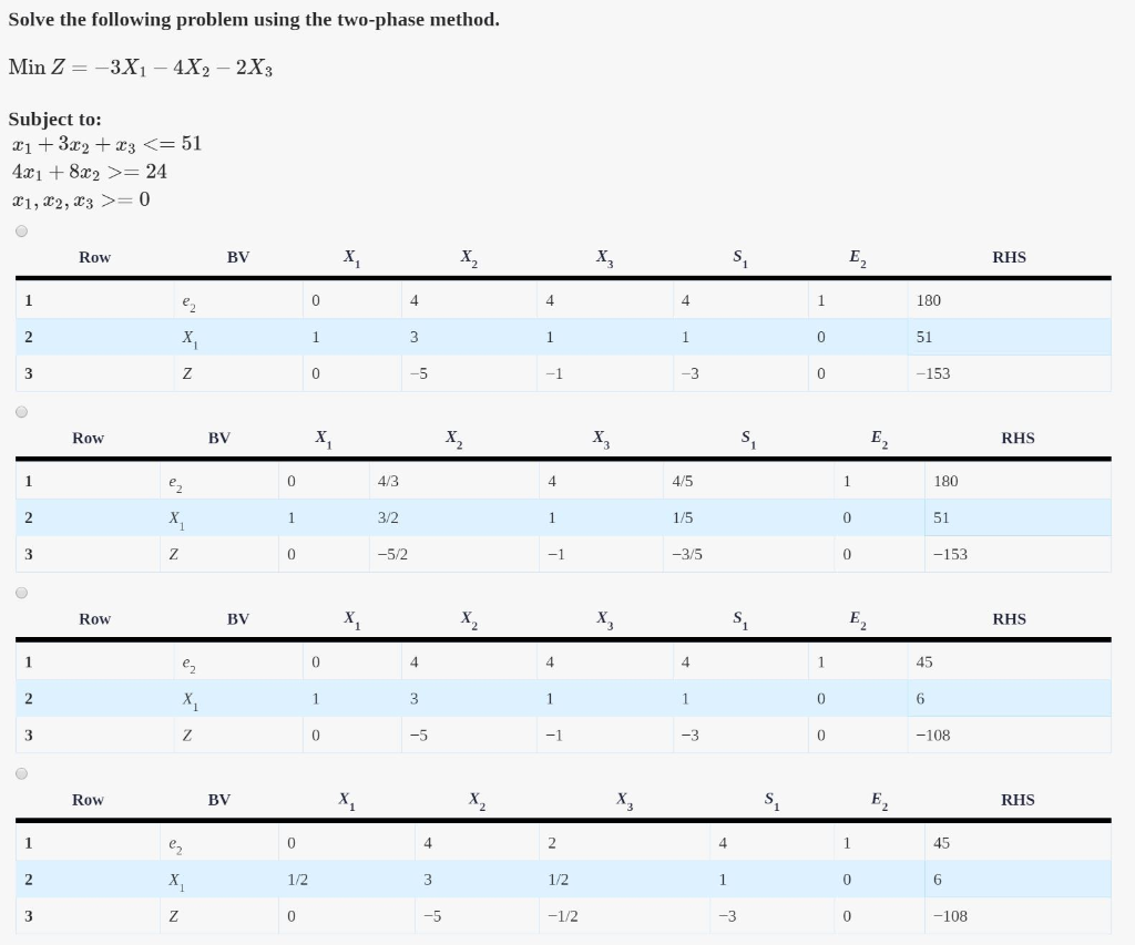 Solved Solve the following problem using the two-phase | Chegg.com