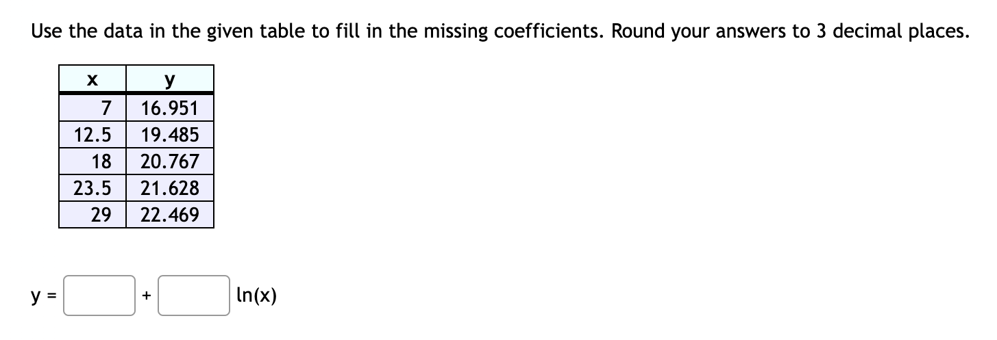 Solved Use the data in the given table to fill in the | Chegg.com