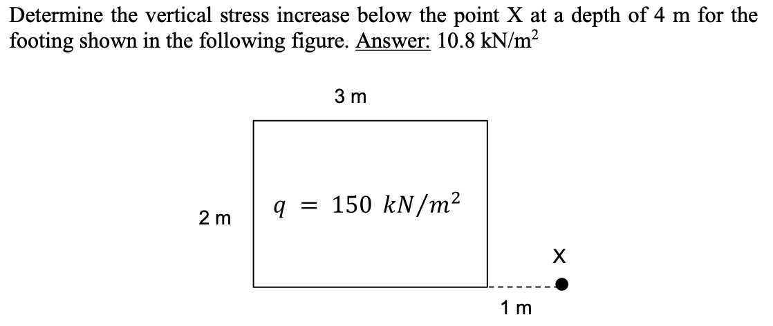Solved Determine the vertical stress increase below the | Chegg.com