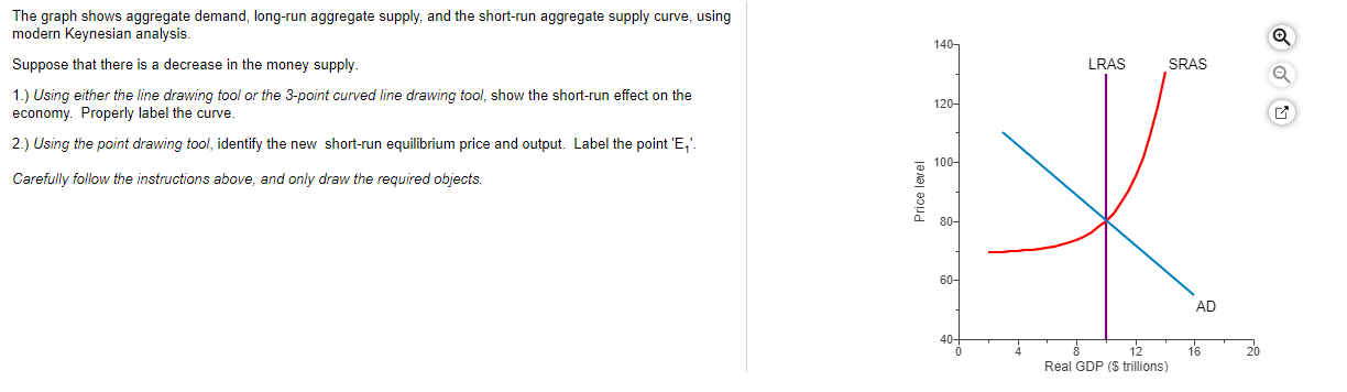 Solved 1407 LRAS SRAS The graph shows aggregate demand, | Chegg.com