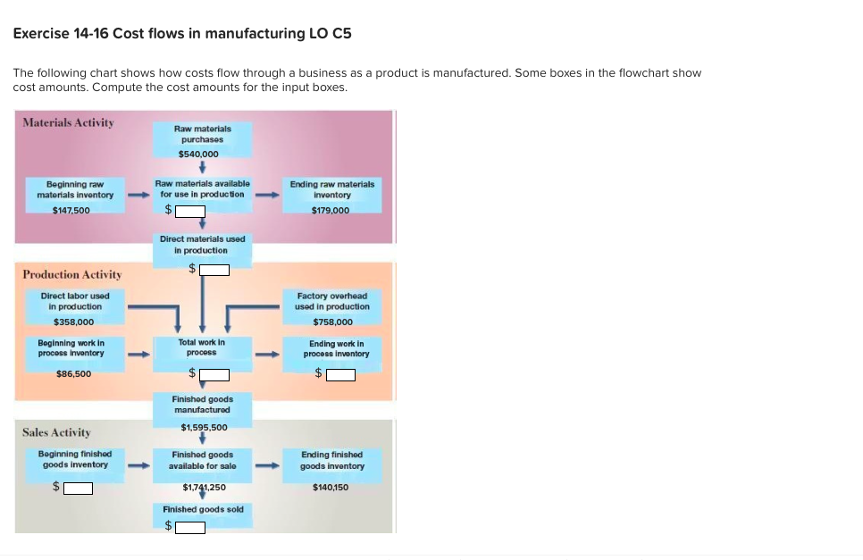Solved Exercise 14-16 Cost flows in manufacturing LO C5 The | Chegg.com
