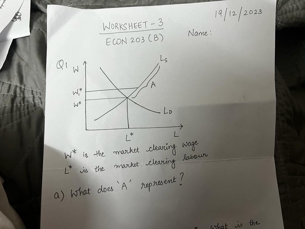 Solved WORKSHEET - 31912?2023Name:QW** ﻿is the market | Chegg.com