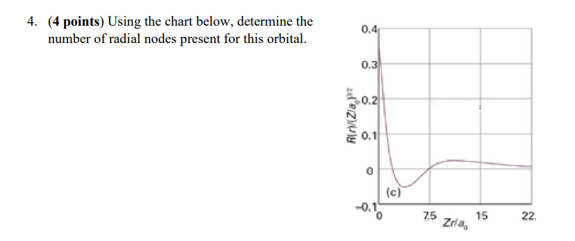 Solved 4. (4 points) Using the chart below, determine the | Chegg.com