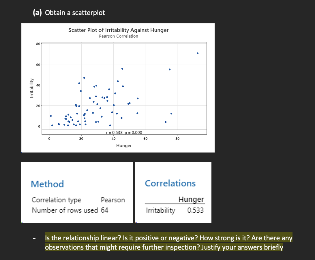 Solved (a) Obtain a scatterplot \begin{tabular}{l|l} Method | Chegg.com