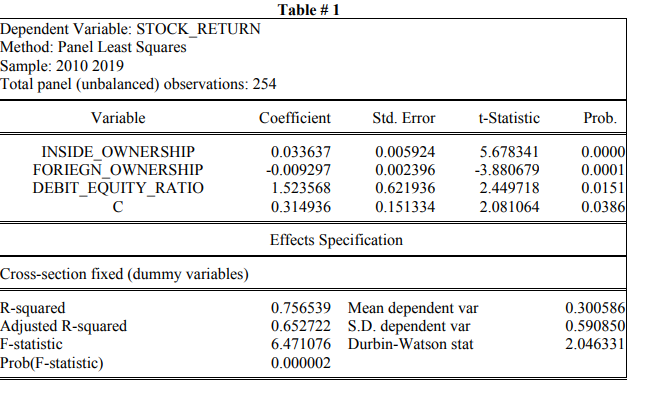 Solved Based on the following output tables, write all the | Chegg.com