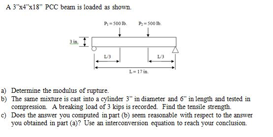Solved A 3"x4"x18" PCC beam is loaded as shown. P 500 lb. P | Chegg.com