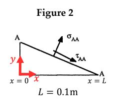 Solved Problem 2 (40 pts): Assume that the 2D stress tensor | Chegg.com