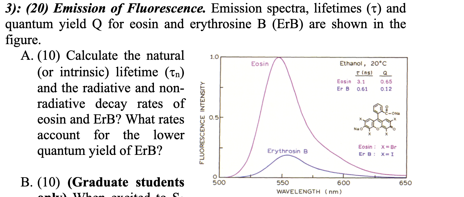 Solved 3): (20) Emission of Fluorescence. Emission spectra, | Chegg.com