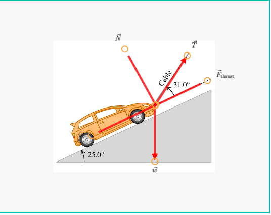 Solved would you draw a free-body diagram for the car. | Chegg.com