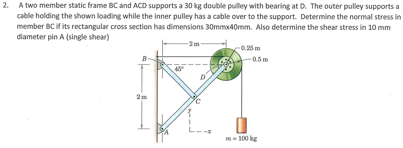 Solved A two member static frame BC ﻿and ACD supports a 30 | Chegg.com