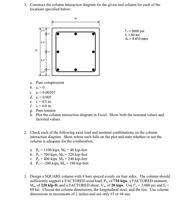 Solved 1. Construct the column interaction diagram for the | Chegg.com