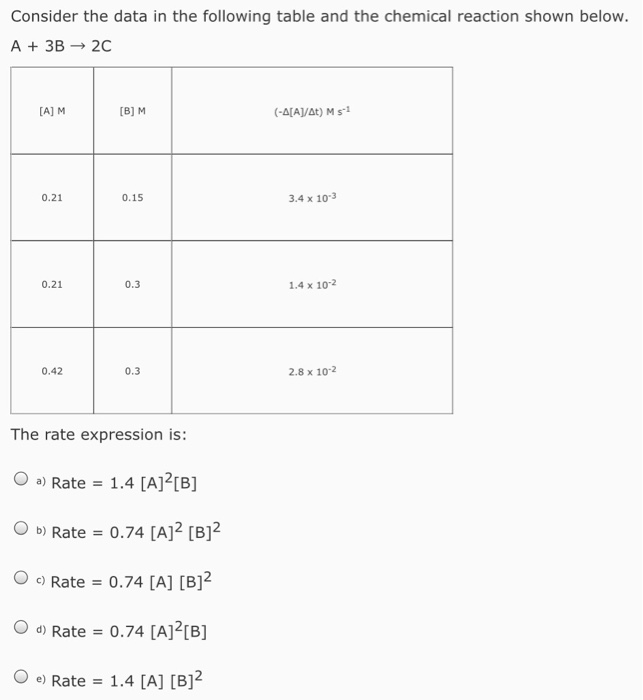 Solved Consider the following reaction 4 NO2(g) O2(9)> 2 | Chegg.com
