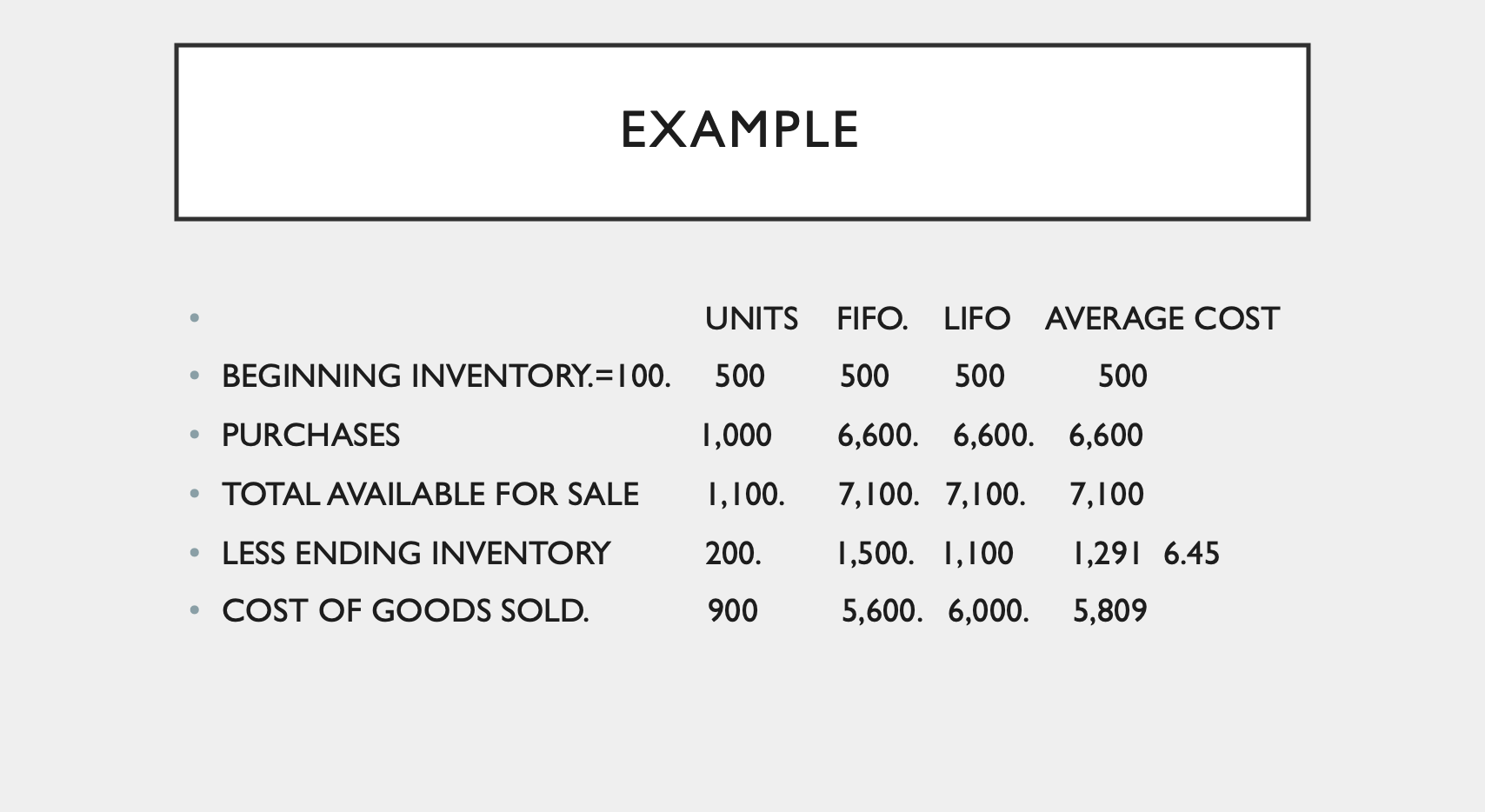 EXAMPLE-PERIODIC VS PERPETUAL METHODS . . . . | Chegg.com