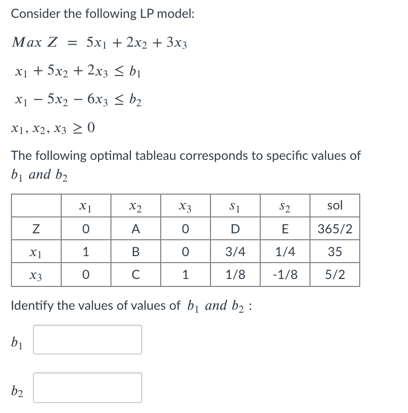 Solved Consider the following LP model: Max Z = 5x1 + 2x2 + | Chegg.com