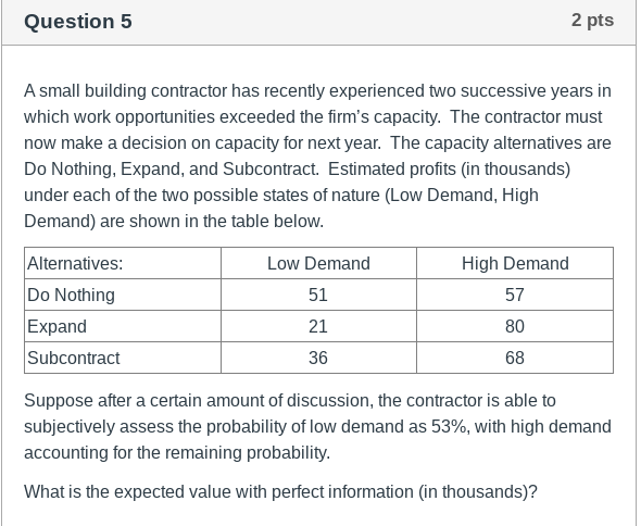 Solved A small building contractor has recently experienced | Chegg.com
