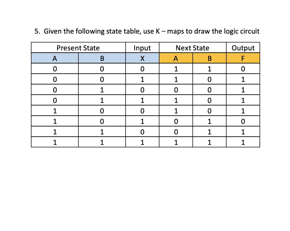 Solved 5. Given the following state table, use K-maps to | Chegg.com