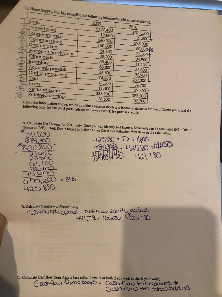 Solved 11. Home Supply, Inc has compied thfoingfmaion (0 | Chegg.com