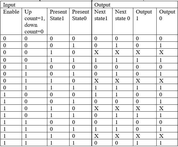 Solved Below is a moore state machine's state and output | Chegg.com