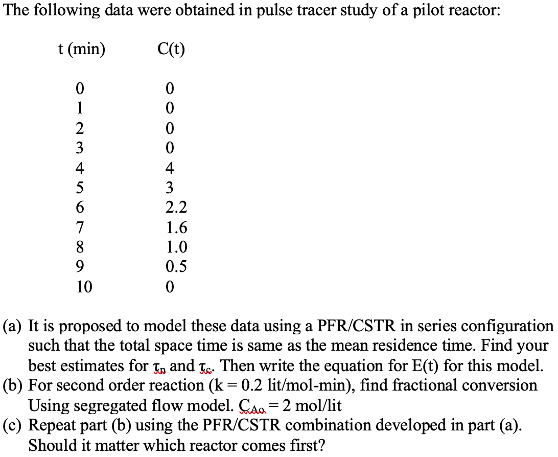 Solved The following data were obtained in pulse tracer | Chegg.com