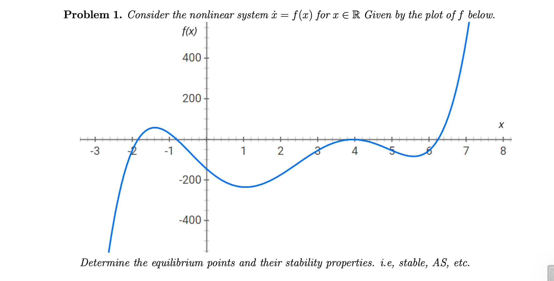 Solved Consider the nonlinear system x˙=f(x) ﻿for xinR Given | Chegg.com
