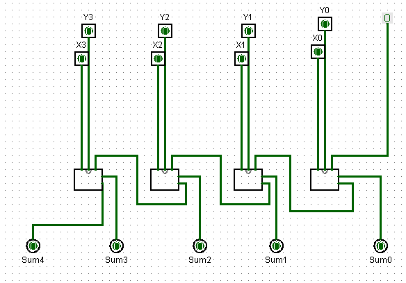 Create a circuit in Logisim that can compute the | Chegg.com
