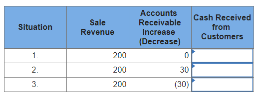 Solved Consider the three independent situations below | Chegg.com