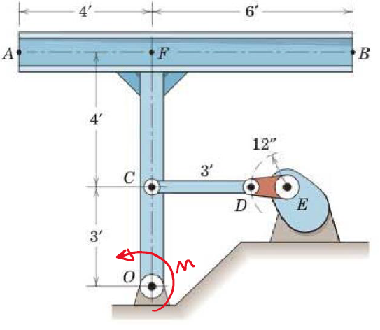 The torque is present at point O and its magnitude is | Chegg.com