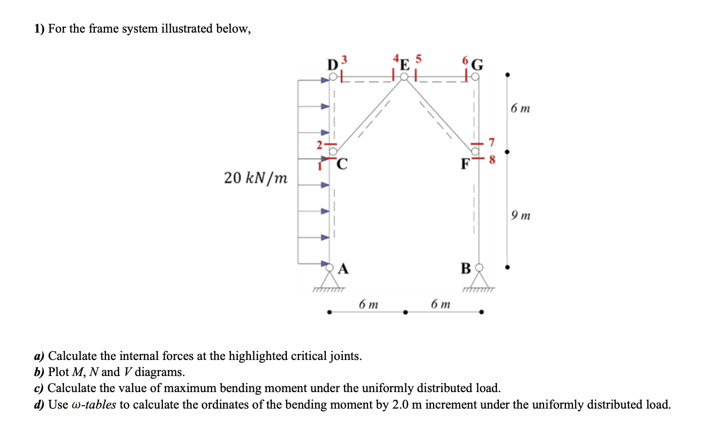 1) For the frame system illustrated below, a) | Chegg.com