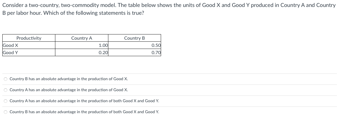 Solved Consider a two-country, two-commodity model. The | Chegg.com