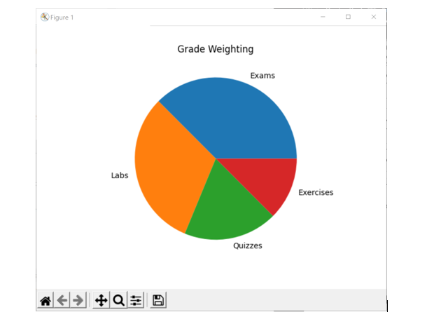 Solved Create a file named Lab06P4.py. Write a program that | Chegg.com