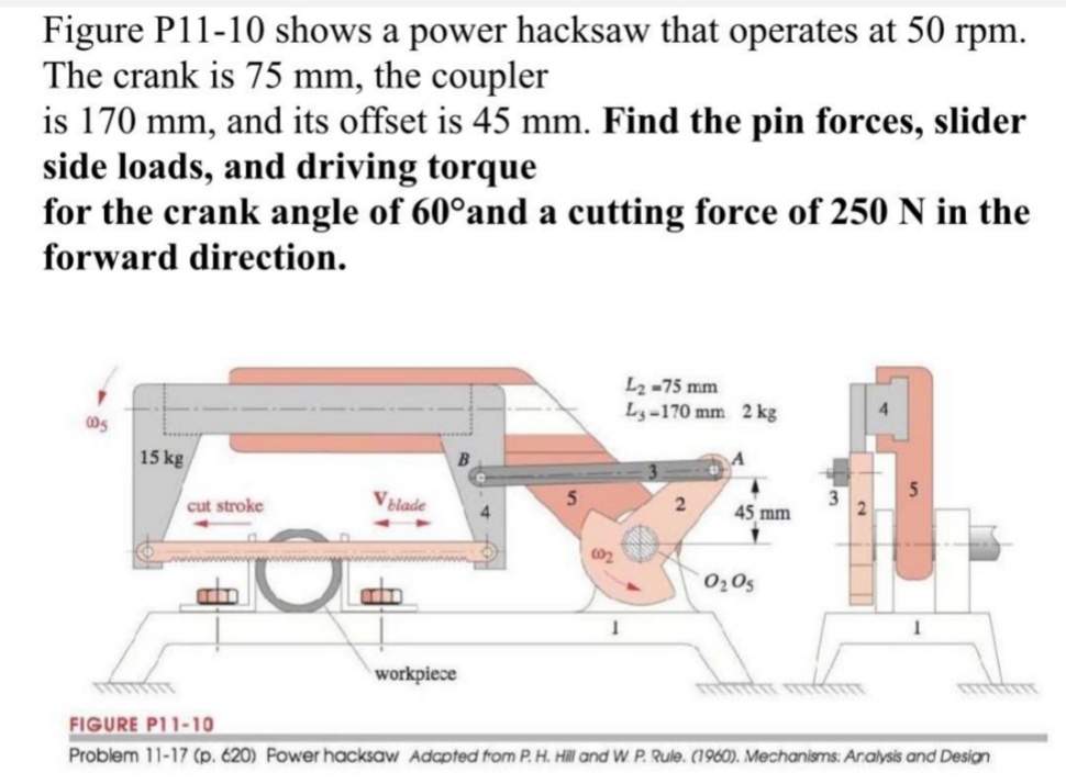 Solved Figure P11-10 shows a power hacksaw that operates at | Chegg.com