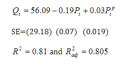 Solved Consider the following estimated demand function for | Chegg.com