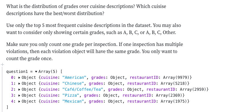 Hi!! I have this information visualization problem | Chegg.com
