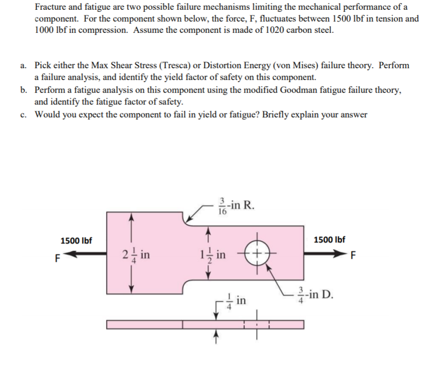 Solved Fracture and fatigue are two possible failure | Chegg.com