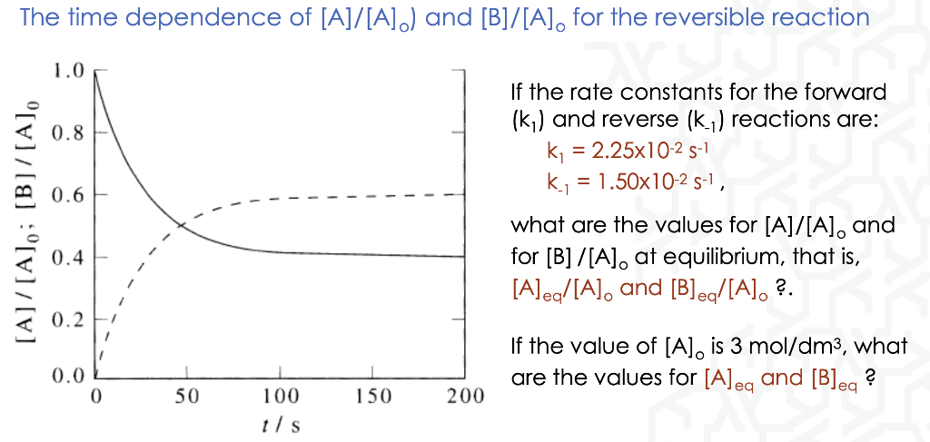 Solved f the rate constants for the forward (k1) | Chegg.com