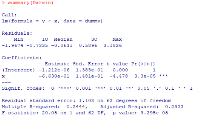 Solved Question 3 1 pts The least-squares best fit straight | Chegg.com