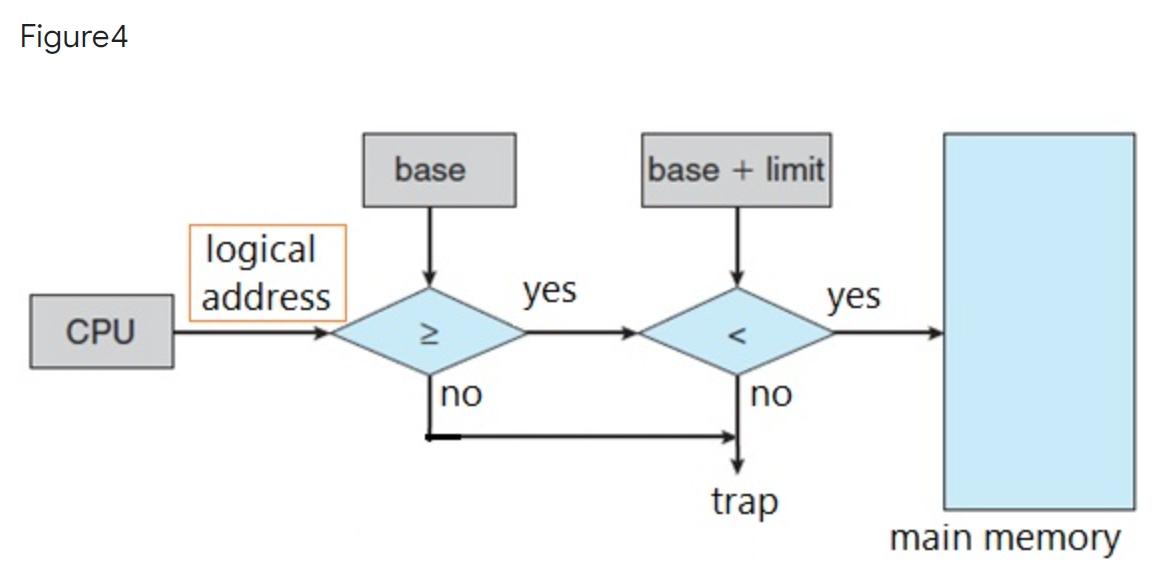 Solved Consider the basic memory protection scheme of an | Chegg.com