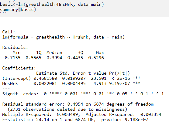 Solved What is the marginal effect of the number of hours | Chegg.com