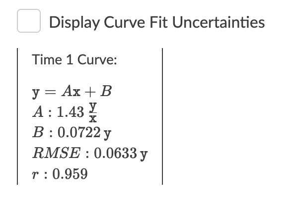 Solved Display Curve Fit Uncertainties Time 1 Curve: | Chegg.com Solved Display Curve Fit Uncertainties Time 1 Curve: | Chegg.com