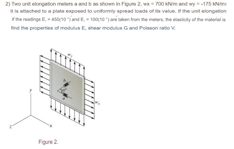 Solved 2) Two unit elongation meters a and b as shown in | Chegg.com