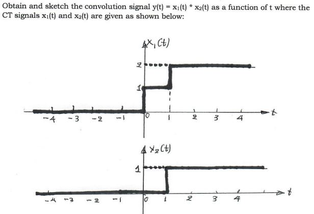 Solved Obtain and sketch the convolution signal y(t) = xi(t) | Chegg.com