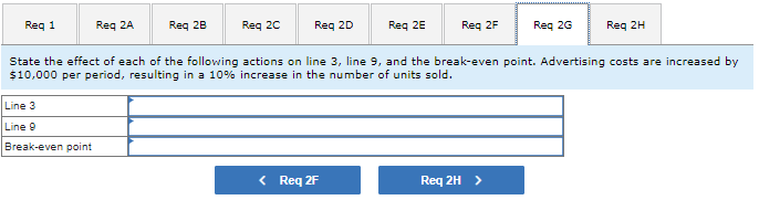 Solved A CVP graph such as the one shown below Is a useful | Chegg.com