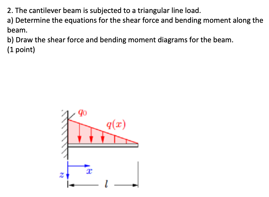 Solved The cantilever beam is subjected to a triangular line | Chegg.com