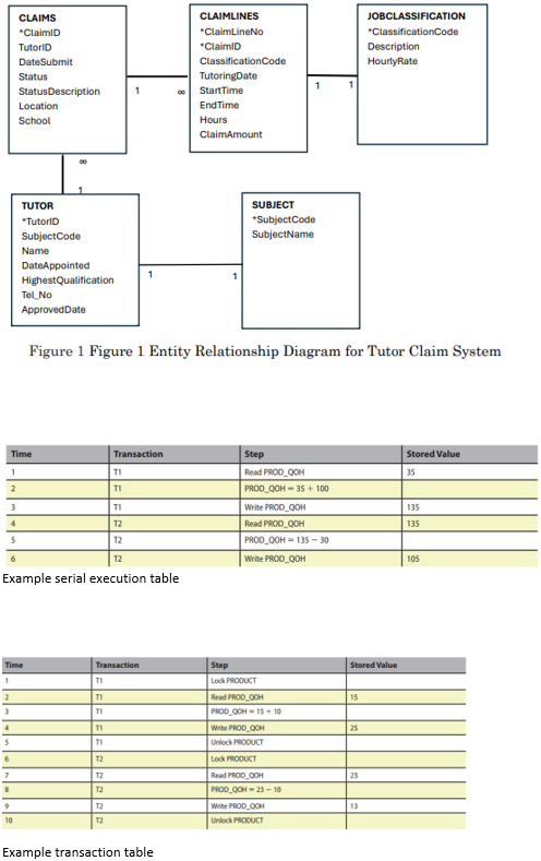 Solved The tutor claim system is an online system whereby | Chegg.com