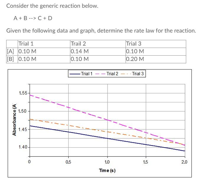 Consider the generic reaction below. A+B --> C+D | Chegg.com