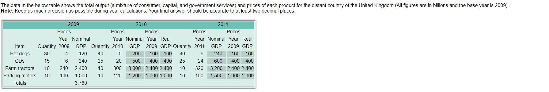 Solved The data in the below table shows the total output (a | Chegg.com